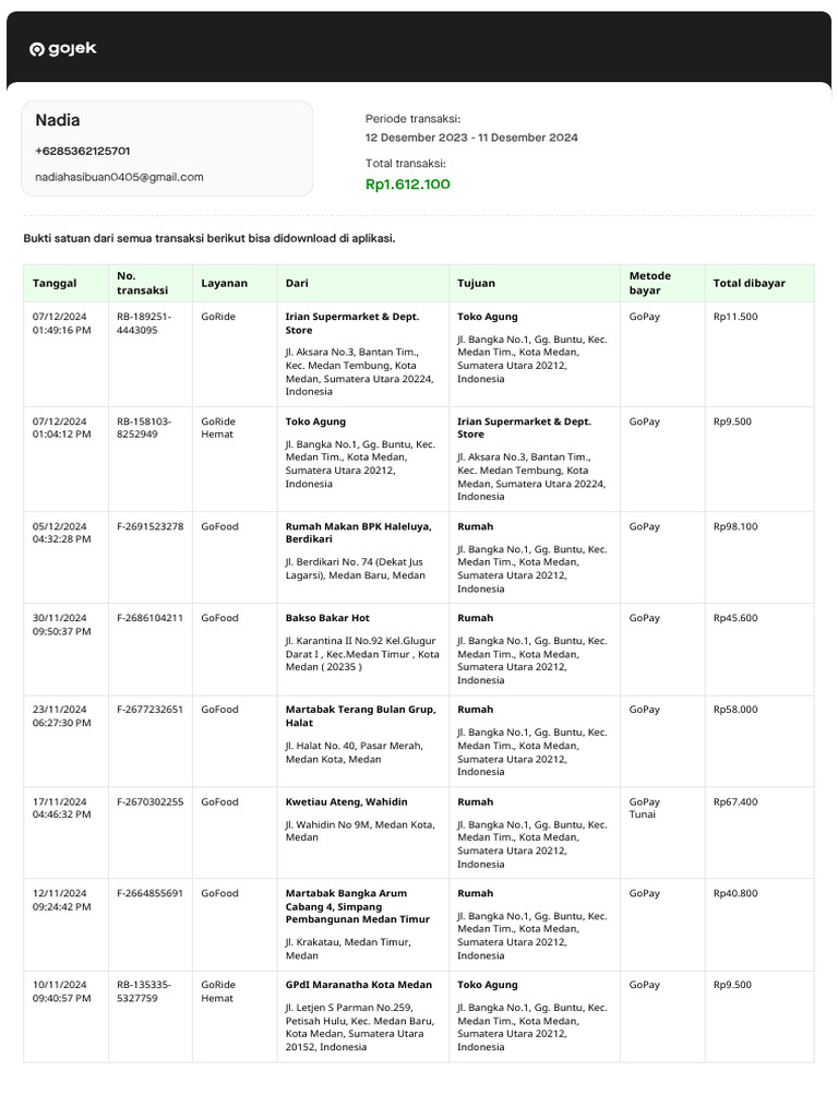 Riwayat_transaksi_Gojek_121223-111224 | PDF