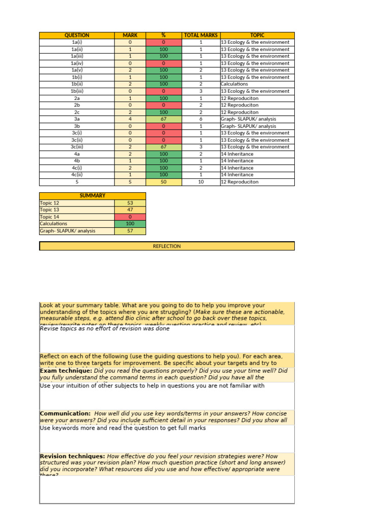 Y11 DA Assessment 2 - Topics 12-142 | PDF