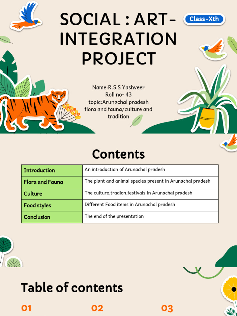 R.S.S Yashveer Social Art Integration Project Class XTH | PDF