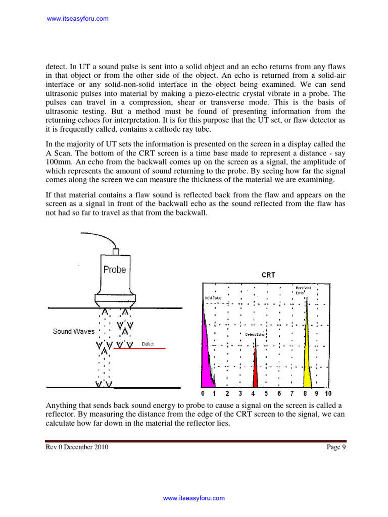 Ut 5PCN Ultrasonic Testing Material Level 2 Material | PDF