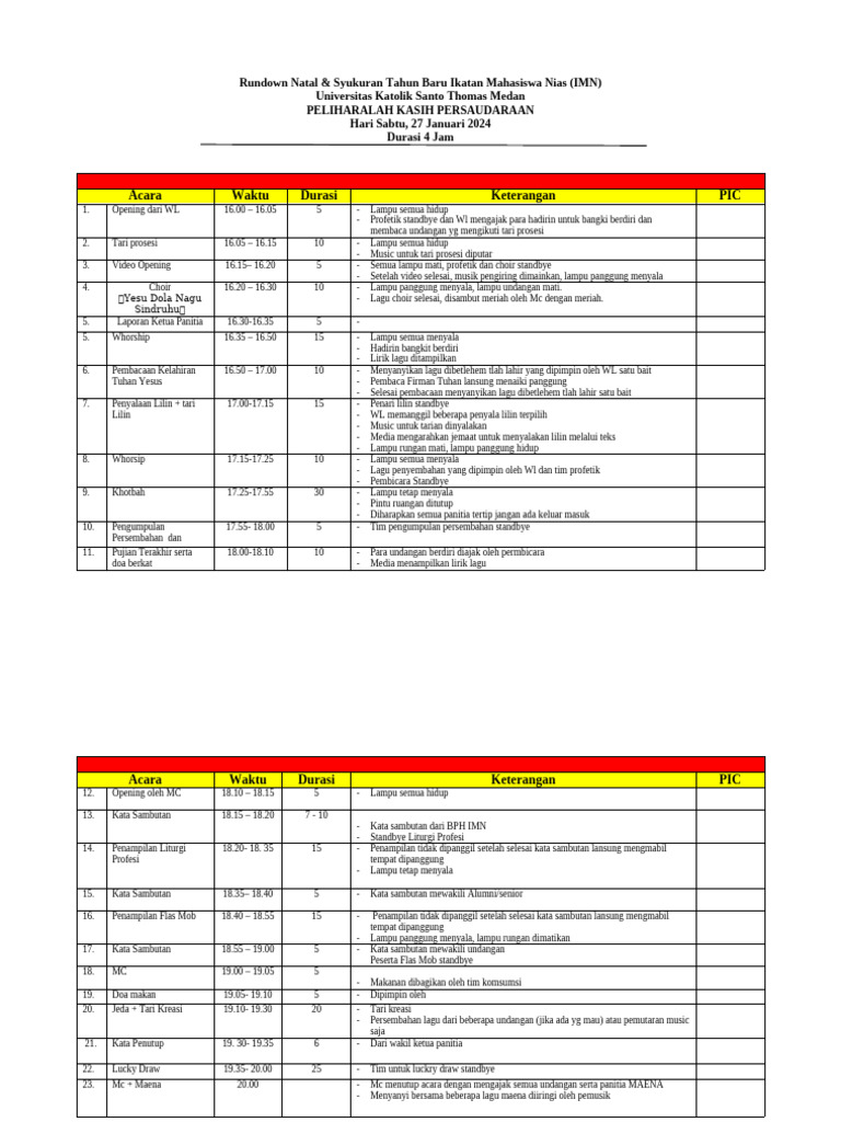 Rundown Acara Natal Imn 2022-2 | PDF