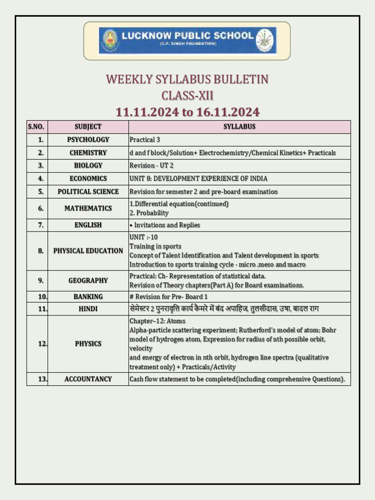 Weekly Syllabus-XII-11.11.2024 To 16.11.2024 | PDF