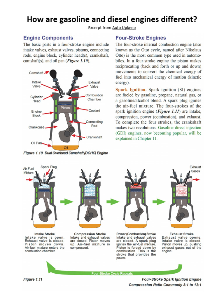 Gasoline vs. Diesel Engines Explained | PDF