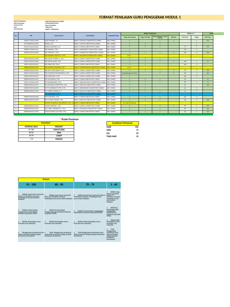Format Penilaian Pendamping Modul 1.1 Di Isi Nilai | PDF