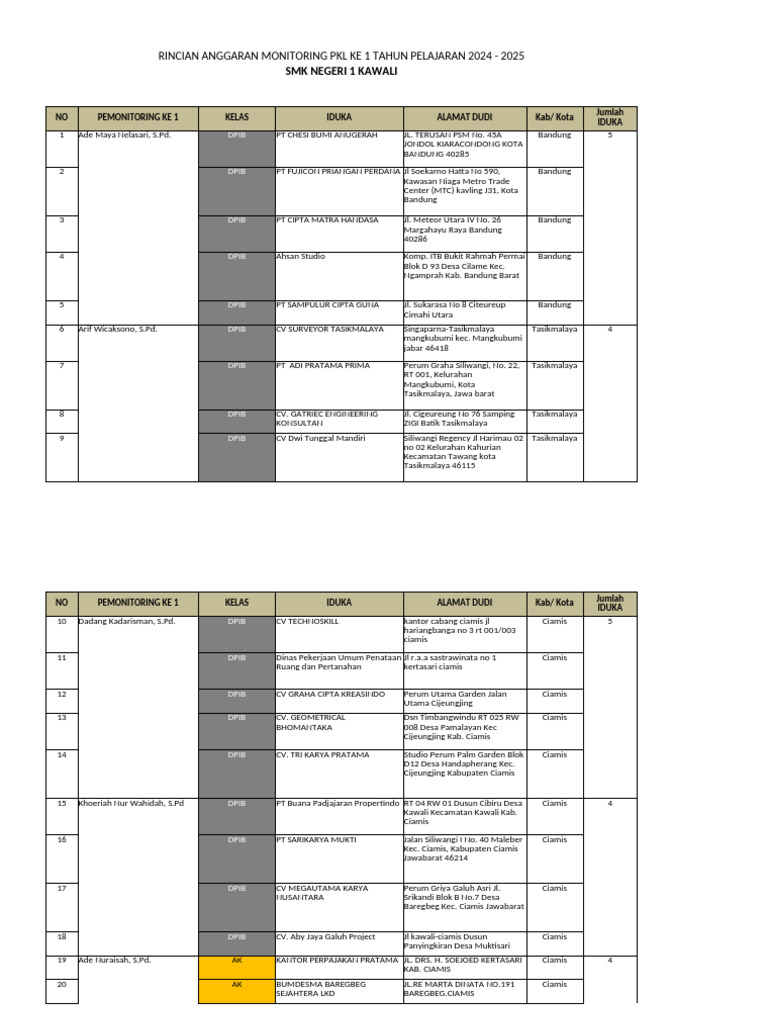 Rincian Anggaran Monitoring PKL 2024-2025 | PDF