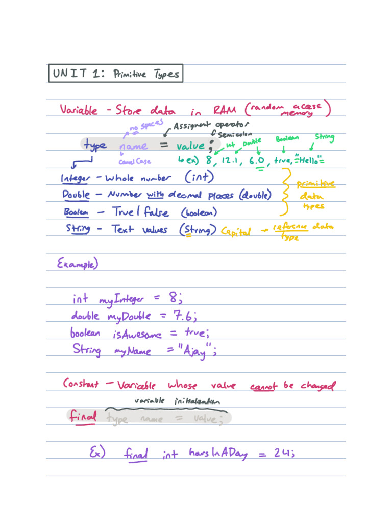APCS Unit 1 - Primitive Types Review - Ajay Gandecha | PDF