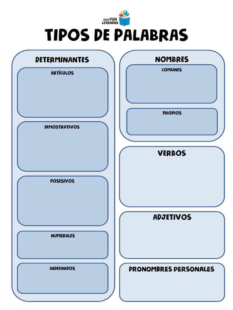 Tipos de Palabras | PDF