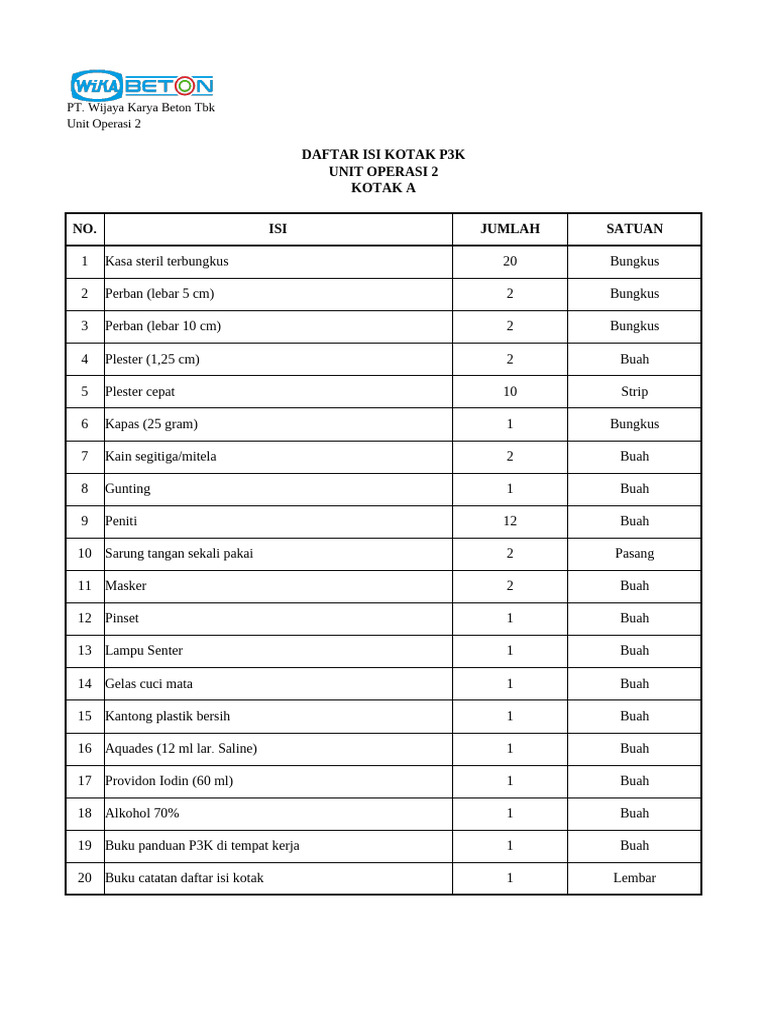Daftar Isi Kotak P3K | PDF