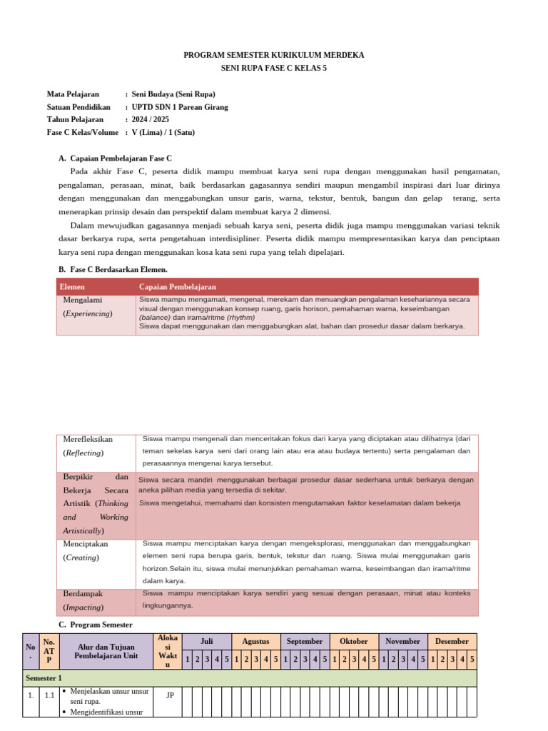 Promes Seni Rupa Kelas 5 | PDF