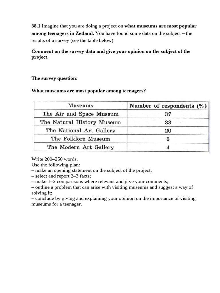 38 Museums New Sample 2025 | PDF