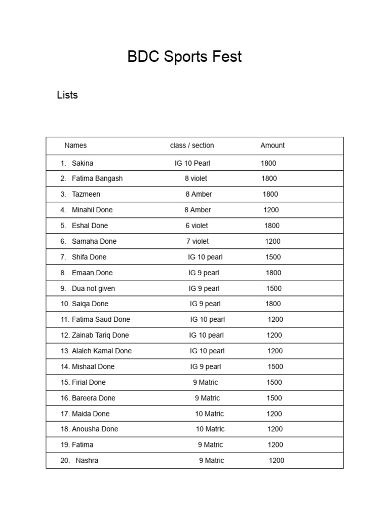 BDC Sports Fest Participant List | PDF