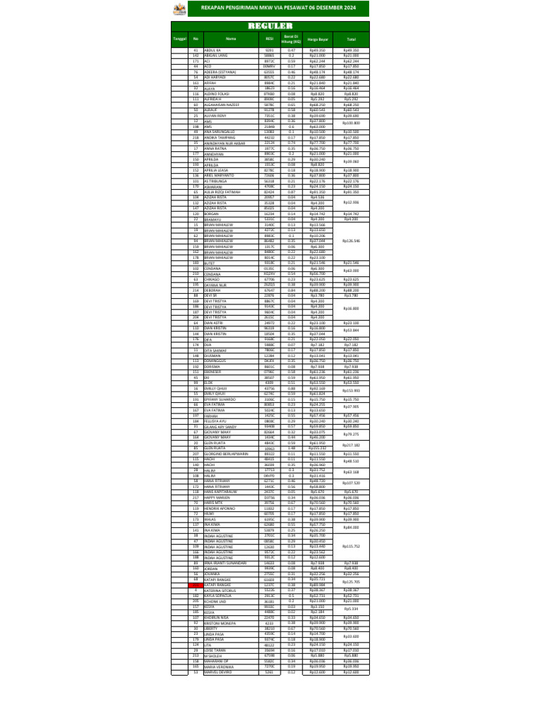 JKT PSW Reguler 06 Desember 2024 | PDF | Motorcycle Racing