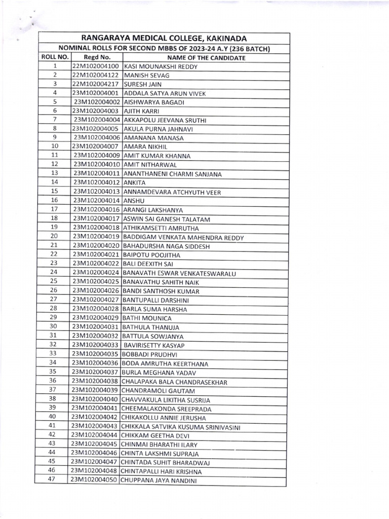 2nd Mbbs Time Table For 2023 A.Y Batch | PDF | Health Care | Medicine