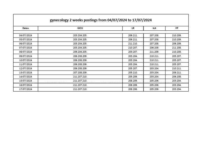 Gynecology Rotation Schedule | PDF