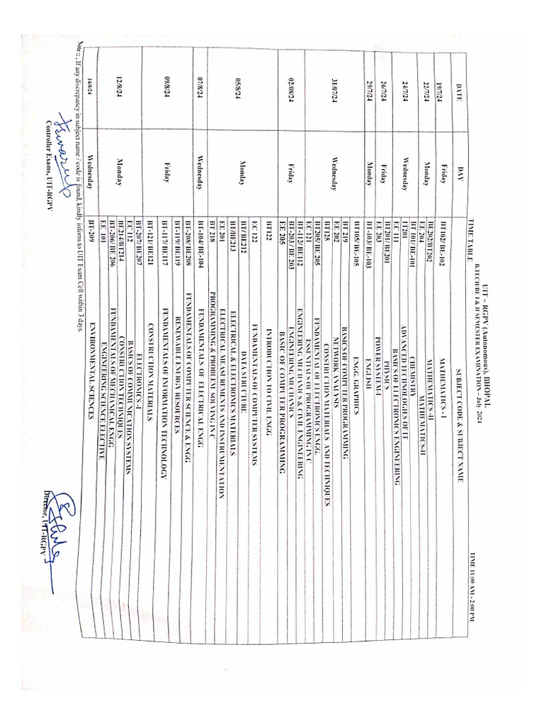B. Tech I II Sem June 24110724050430 | PDF