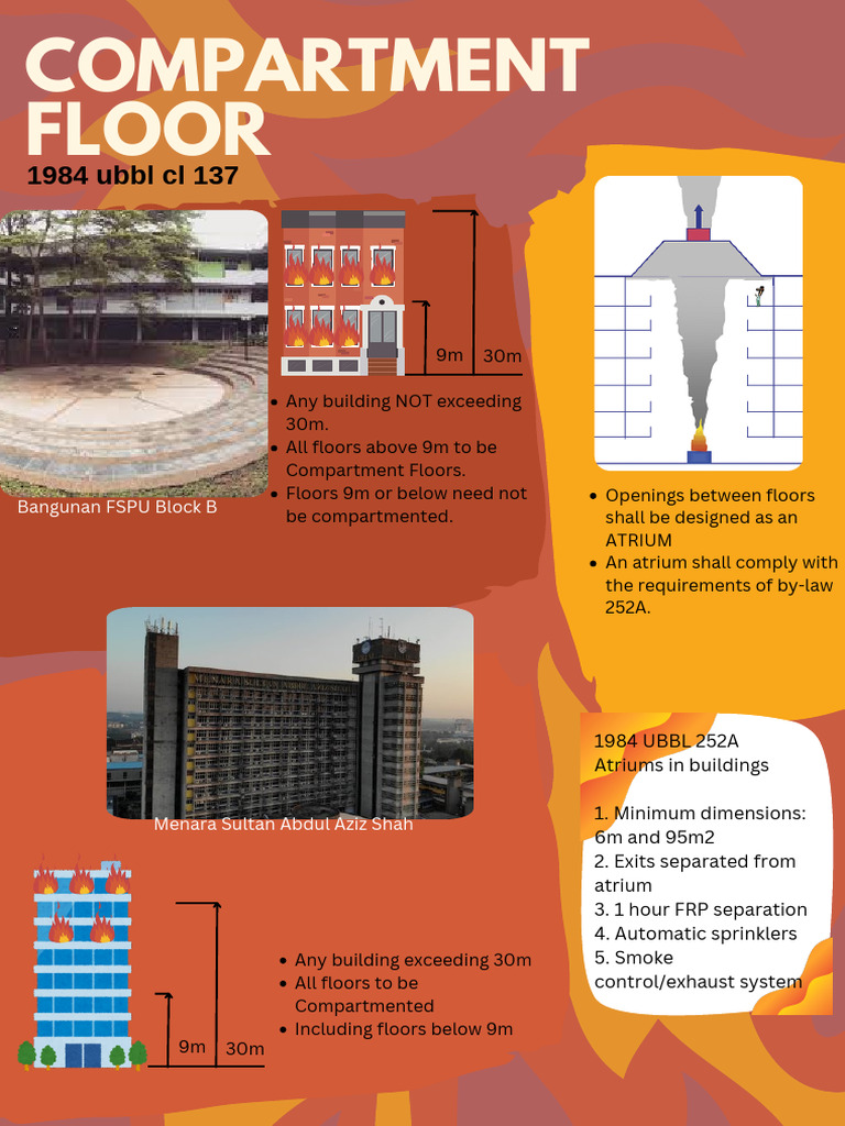 BSR506 Assignment Poster | PDF