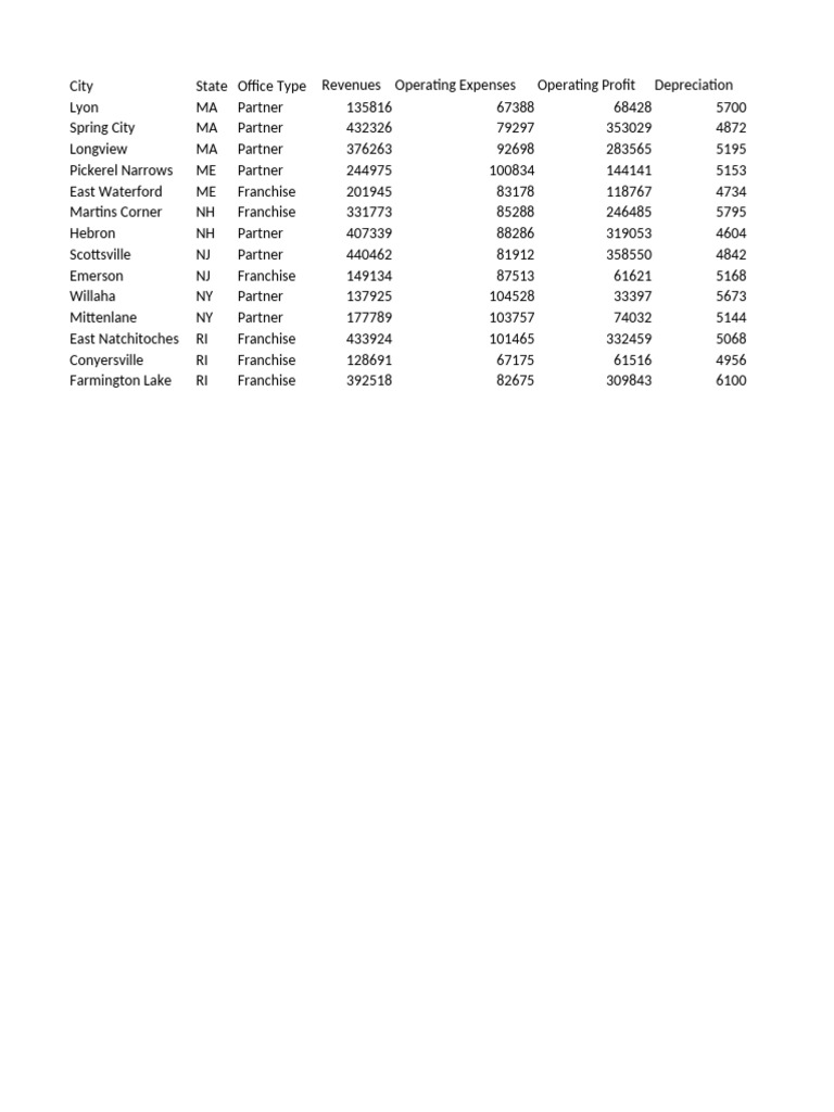 Activity 2-5 Complete | PDF