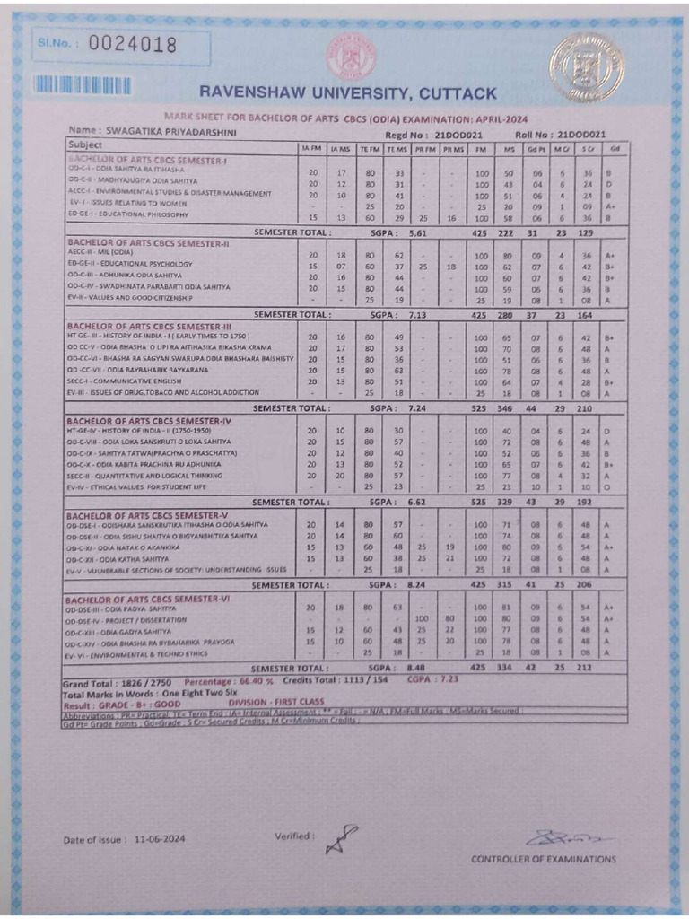 Graduation Mark sheet | PDF
