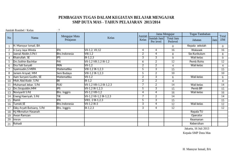 Beban JJM 2013 | PDF