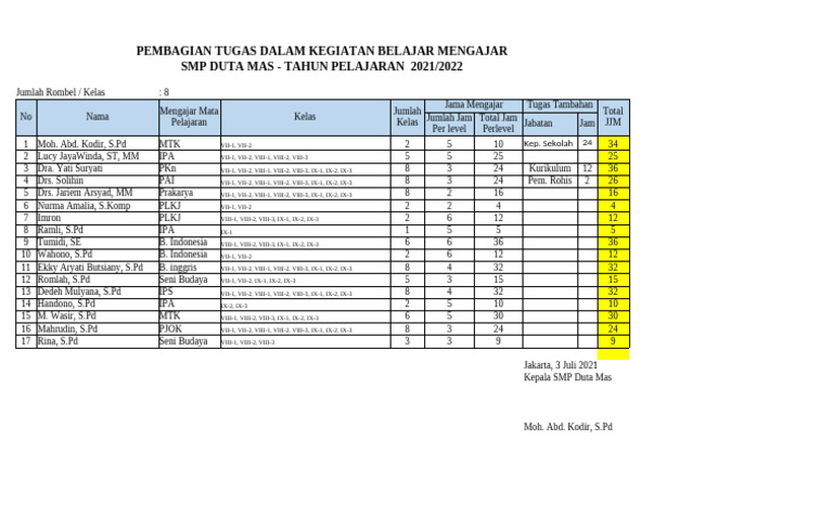 Beban JJM 2019 | PDF