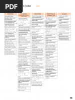 PMP Rita's Process Chart (7th Edition) | PDF | Audit | Risk
