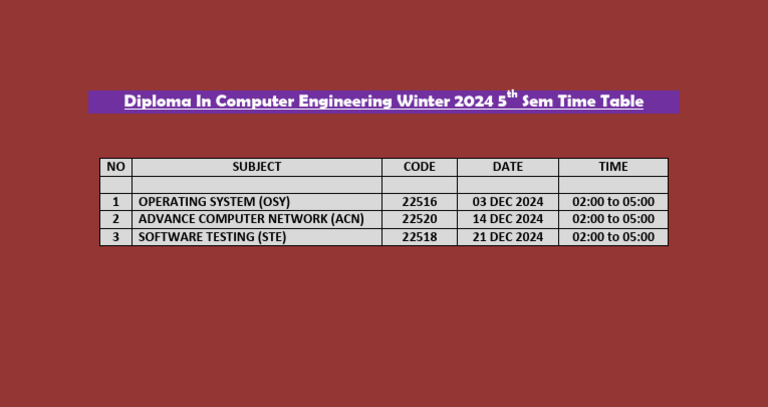 5th Sem Time Table | PDF