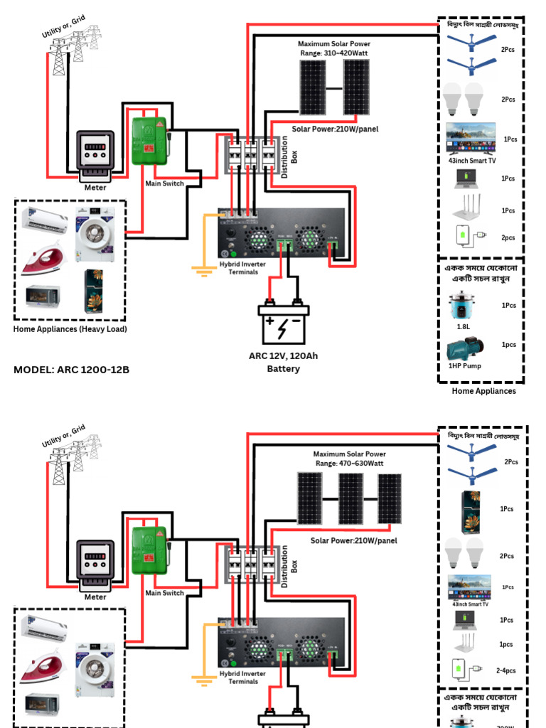 Single Line Diagram With Load 5 Packages EFnvnrp | PDF