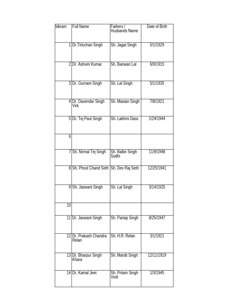 N-Part-A- (1-2450) -2022 | PDF | Punjab