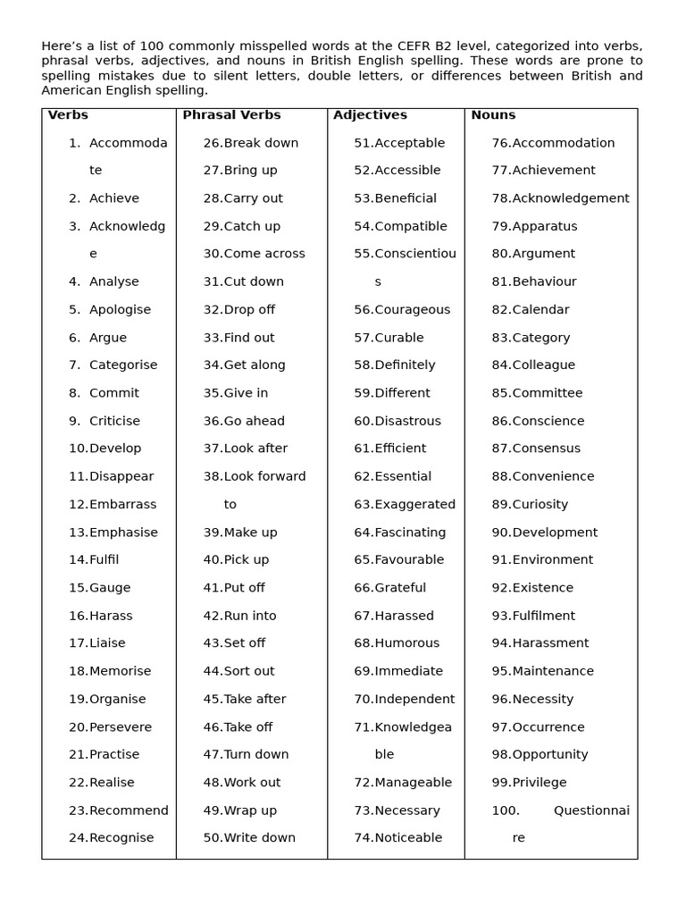 100 Commonly Misspelled Words | PDF | English Language | Verb