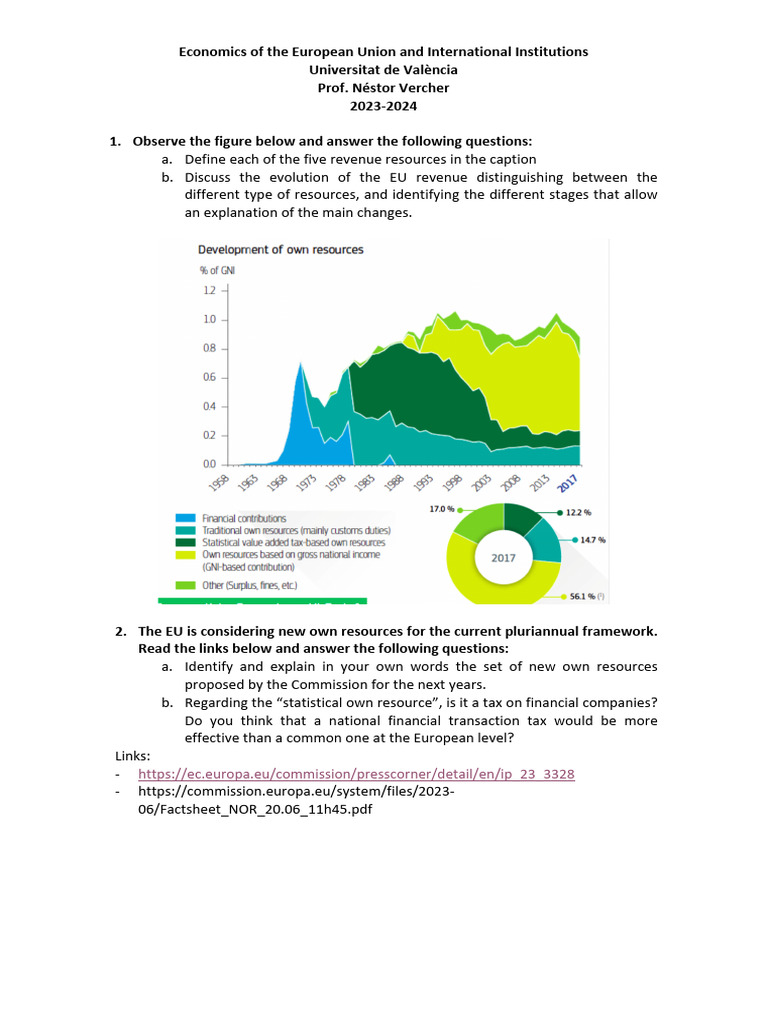 Unit 6. Activity 1. EU Budget | PDF