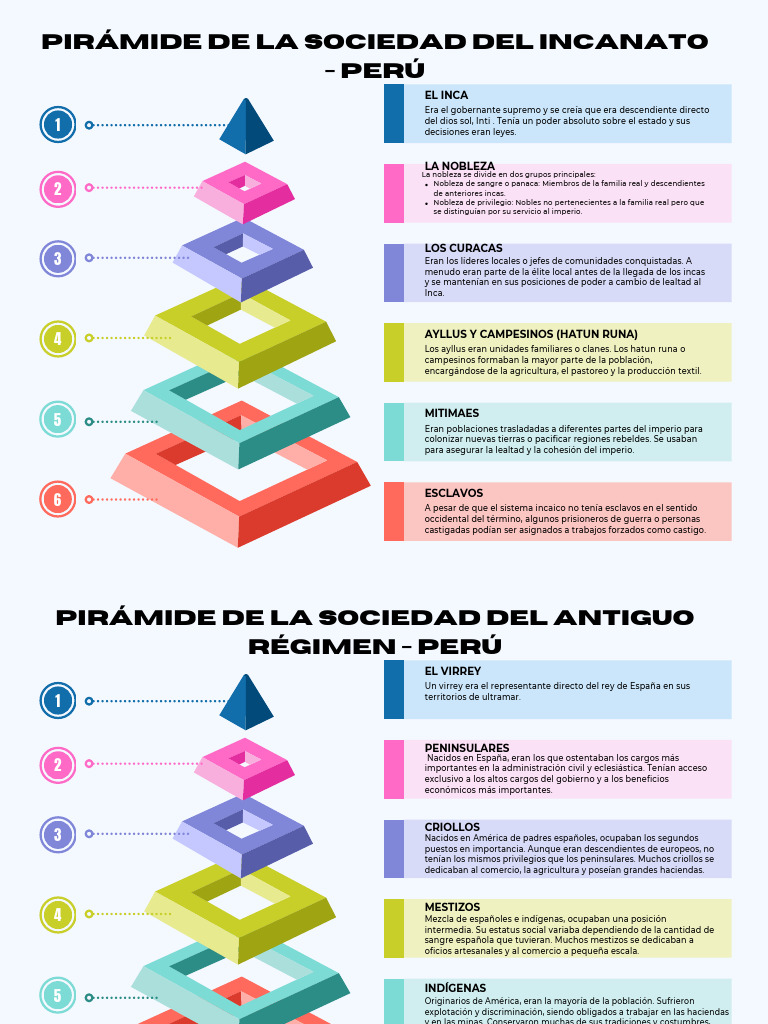 Estructura Social del Perú Histórico | PDF | Imperio Inca | España