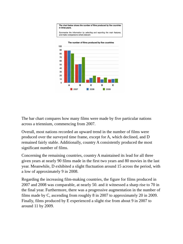 The Bar Chart Compares How Many Films Were Made by Five Particular ...
