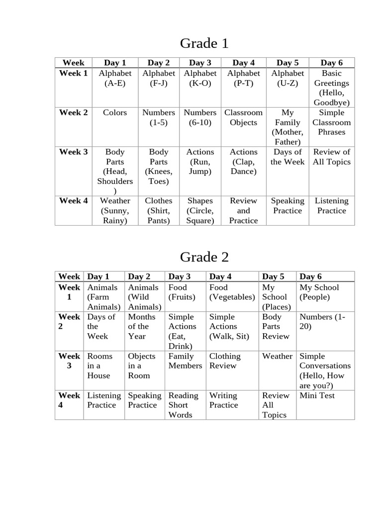 ENTRY 1 – Calendar Thematic Plans for All Grades 11 Samples | PDF ...