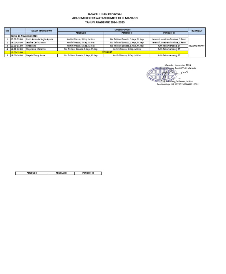 Jadwal Ujian Proposal Akper Manado 2024 | PDF