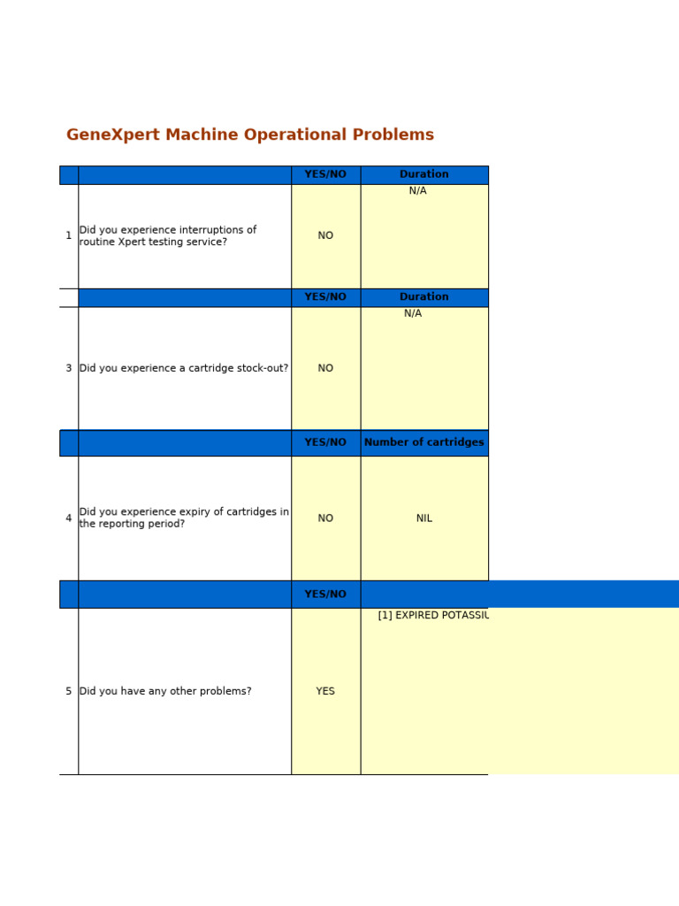 Chitambo District Hospital TB 4th Quarter Report | PDF | Clinical Medicine