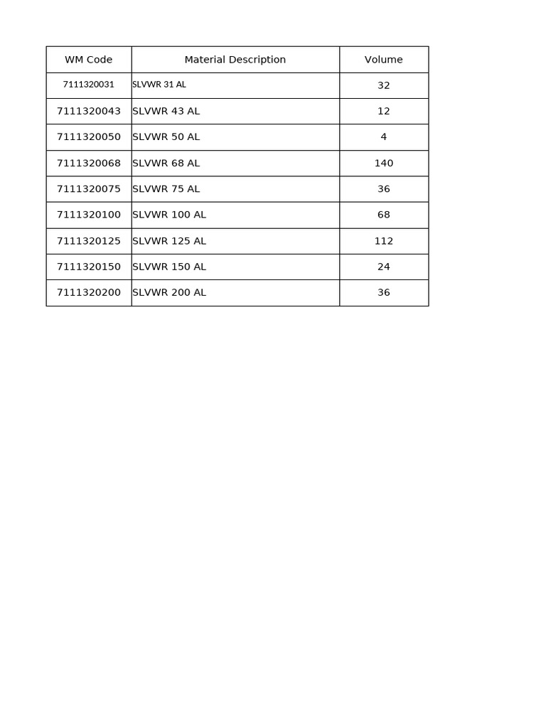 Fabrication List | PDF