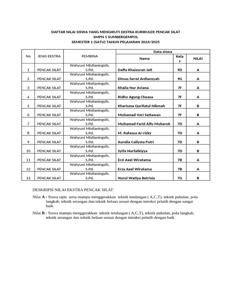 Daftar Nila Ekstra Pencak Silat Semester 1 | PDF