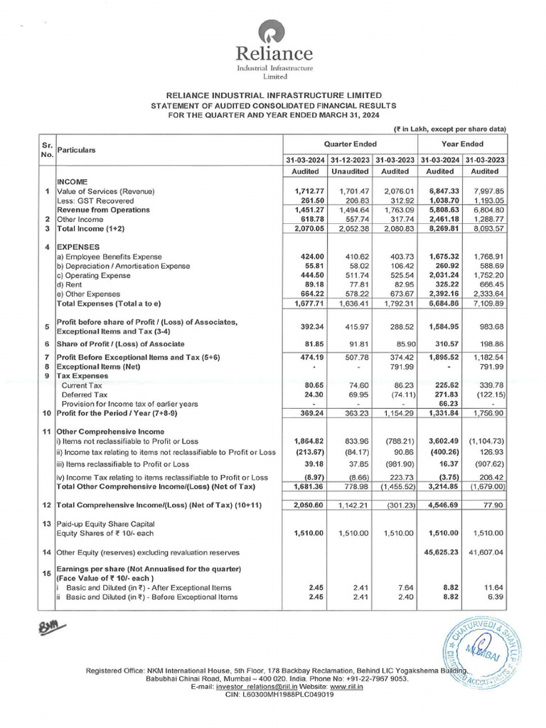 Reliance Ltd | PDF | Expense | Balance Sheet