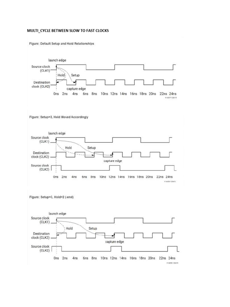 Multi_cycle_path | PDF