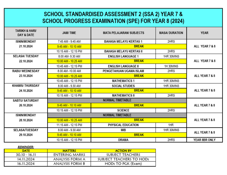 FINAL TT SSA 2 & SPE TT YR 7 & 8 | PDF