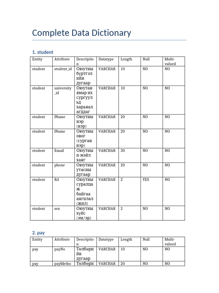 Complete Full Data Dictionary | PDF