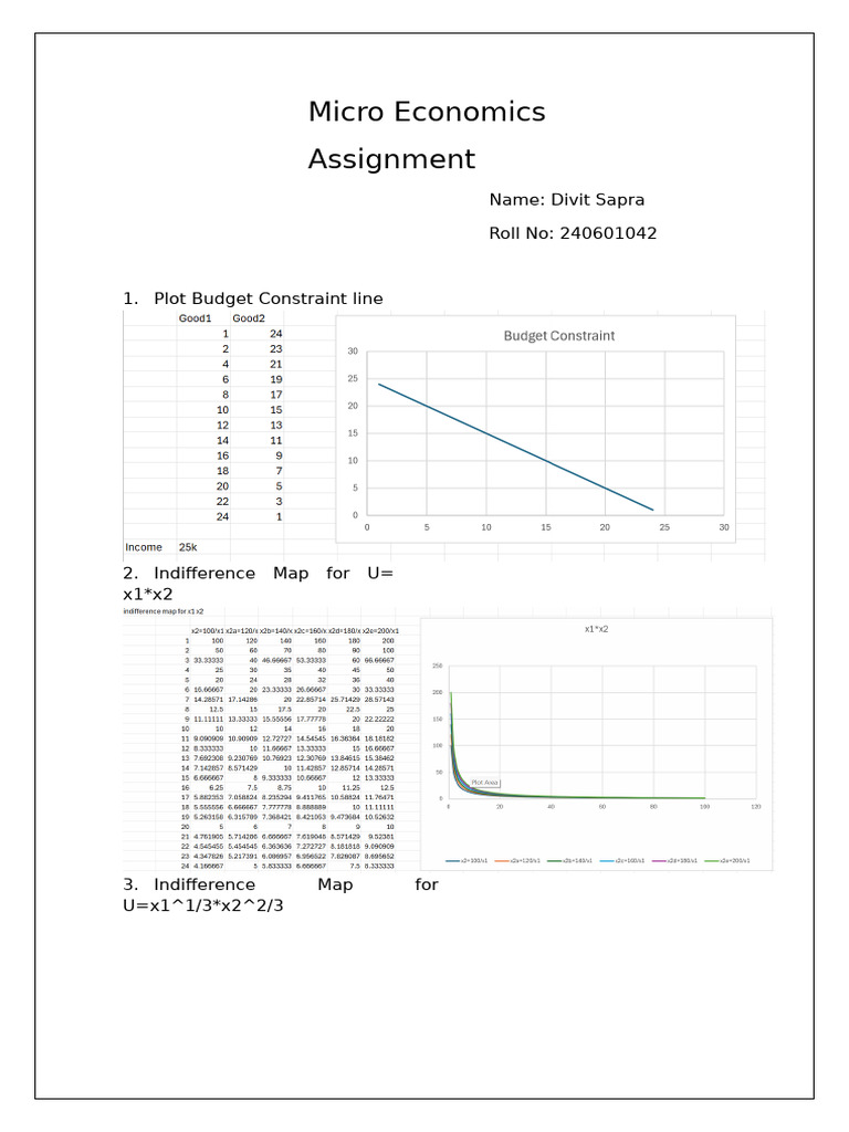 Micro Economics | PDF