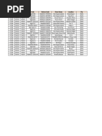 Walmart Department Numbers: Sorted Alphabetically | PDF | Walmart ...