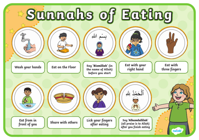 Ar Is 1695766568 Sunnah of Eating Ver 1 | PDF