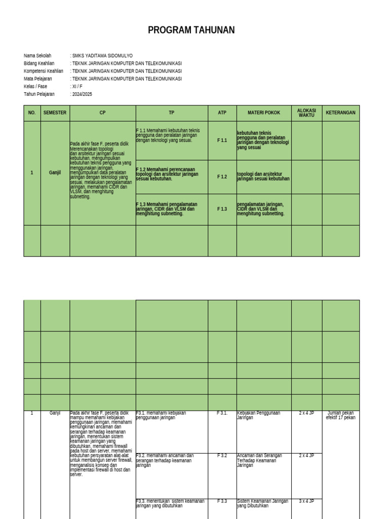 Program Tahunan Dan Semester TJKT | PDF