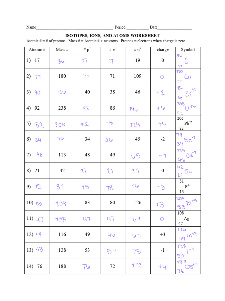 Isotopes, Ions, And Atoms WS-1 | PDF | Atoms | Isotope