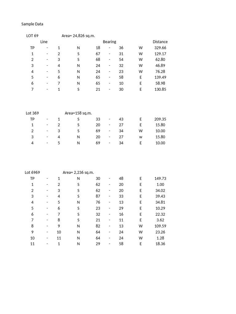 Assignment Sample Data | PDF