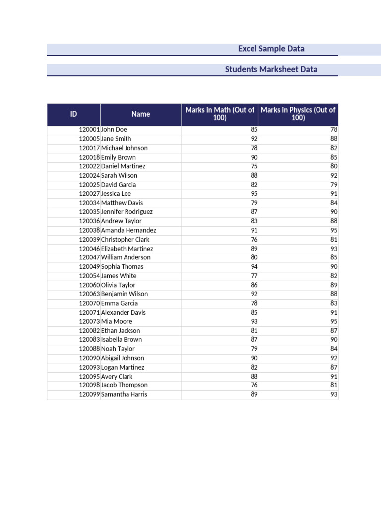 Students Marksheet Sample Data | PDF