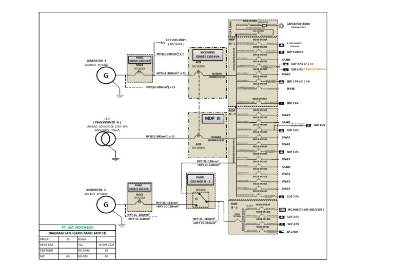 SLD Feeder Ast1 | PDF