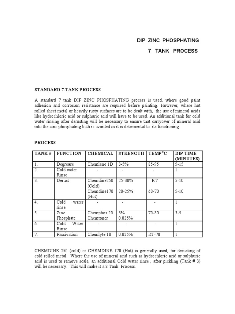 Dip Zinc 7-Tank Process | Procedural Knowledge | Building Materials